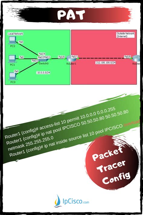 Nat Overload Pembahasan Soal