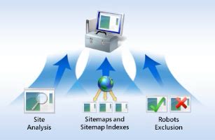 Digitizor Your Guide To Everything Technology
