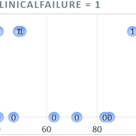 Graphic Plotting Of The Duration Of Parenteral Antibiotic Treatment