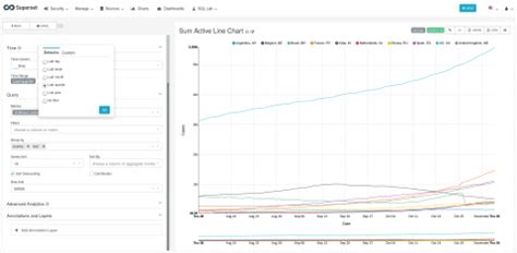 Apache Superset A Free Software Data Visualization Tool