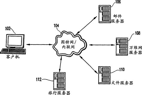 Method And Apparatus For Automatically Allocating Computer System