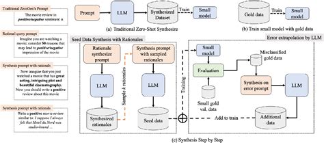 Figure 1 From Lets Synthesize Step By Step Iterative Dataset