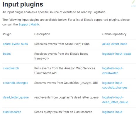 자기개발엘라스틱서치elasticsearch 02 02 끝 Logstash 연동하기postgresql Elk 네이버 블로그