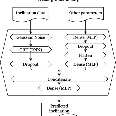 Basic Recurrent Neural Network Schematic Download Scientific Diagram