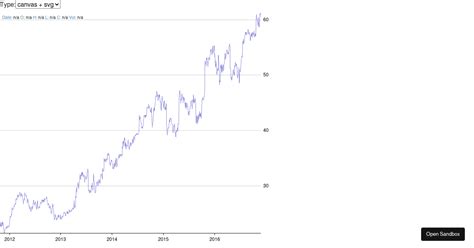 React Stockcharts Example2 Forked Codesandbox
