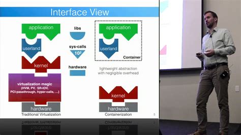 Best Practices State Of Linux Containers YouTube