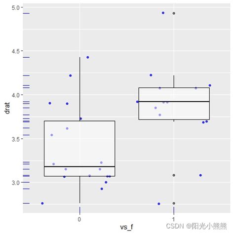 【r语言 Ggplot2入门学习教程 全面概览】r语言ggplot2 Csdn博客 【r语言 Ggplot2入门学习教程 全面概览】r语言ggplot2 Csdn博客