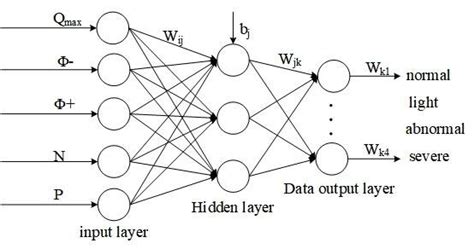 Bp Neural Network Structure Download Scientific Diagram