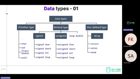 class 02 [operators] week 1 c programming private batch 3 youtube