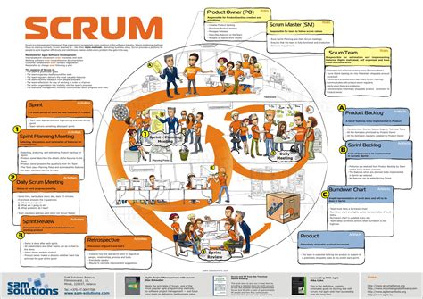 Scrum Agile Software Development Agile Scrum