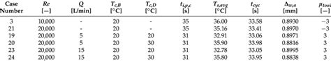 The Pareto Frontier Calculation Cases With Variable Values And Results