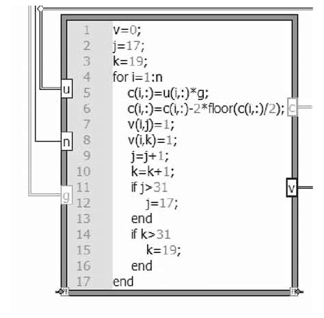Error Generator Schematic Download Scientific Diagram