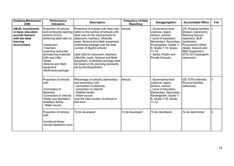 Deped Basic Education Monitoring And Evaluation Framework Bemef