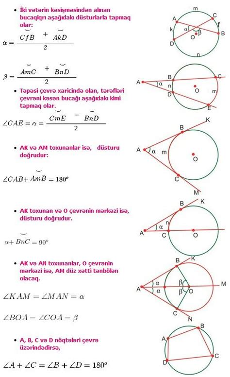 trigonometry circles diagram