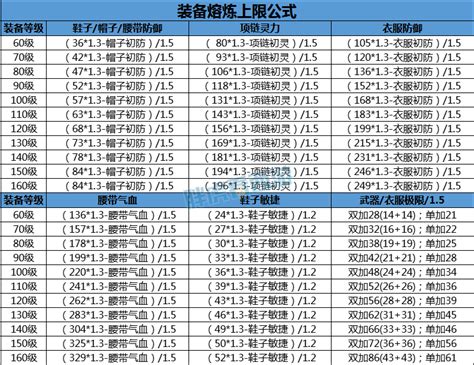 梦幻西游千亿机会跌至2万装备熔炼上限公式 哔哩哔哩
