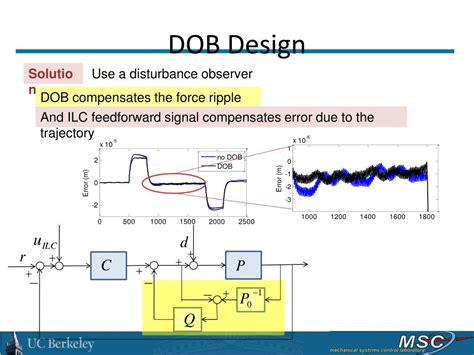 Ppt Iterative Methods For Precision Motion Control With Application To A Wafer Scanner System
