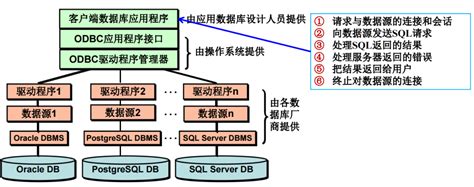 第6章 数据库编程 数据库原理及应用 数据库服务器 应用编程 csdn博客