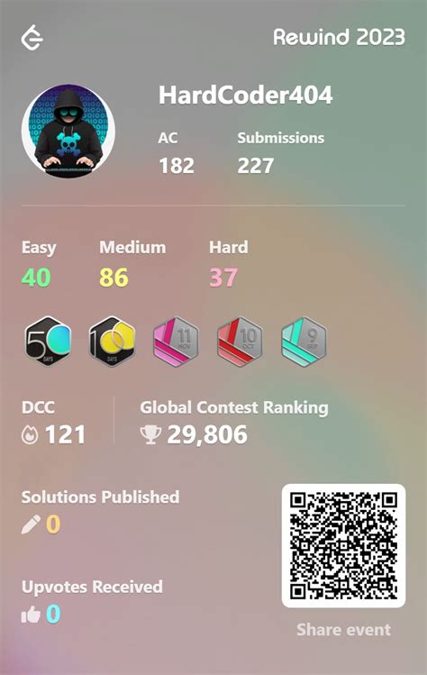 Prince Raj On Linkedin Leetcode 2023rewind Lovebabbar