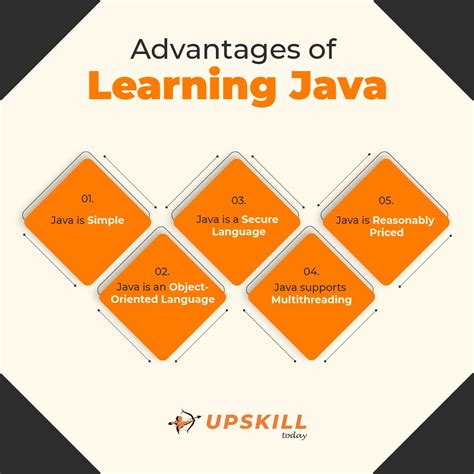 Upskill Today On Linkedin Java Has Significant Advantages Over Other