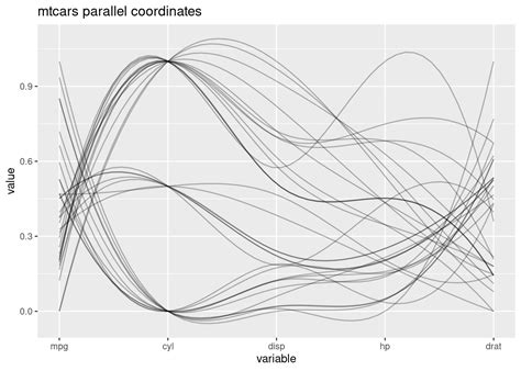 Chapter 19 Review Sheet For R Code And Data Transformation Edav Fall 2021 Tuesthurs Community