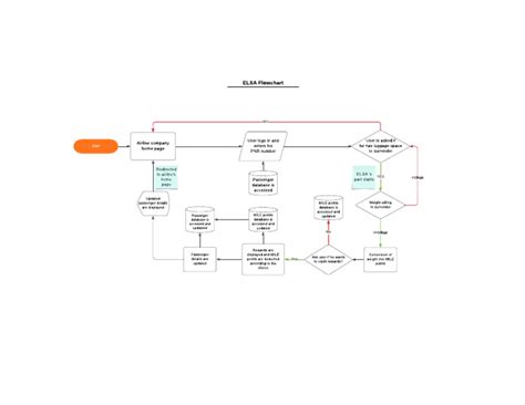 Elsa Flowchart Pdf