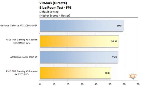 Asus Tuf Gaming X3 Radeon Rx 5700 Series Review Great Coolers Solid