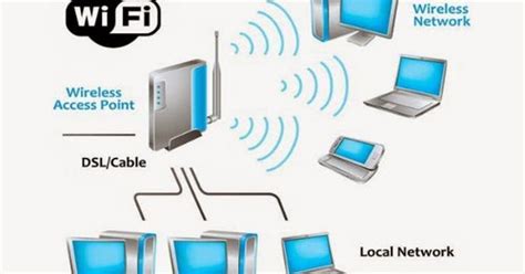 Pengertian Jaringan Nirkabel Dan Contohnya