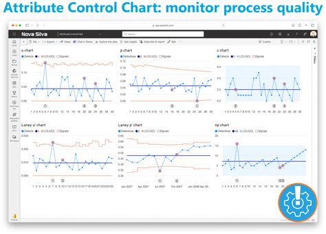 Attribute Control Chart For Power Bi Power Bi Visuals By Nova Silva