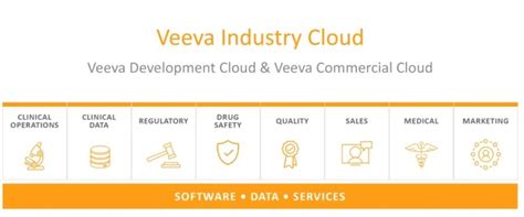 从veeva与和黄医药深度合作来看：数字化解决方案如何赋能药企新药研发上市全生命周期？ Veeva