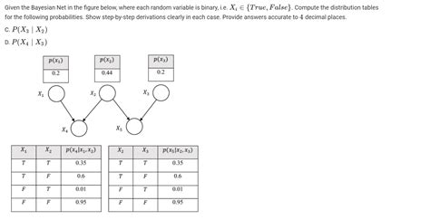 Solved Given The Bayesian Net In The Figure Below Where