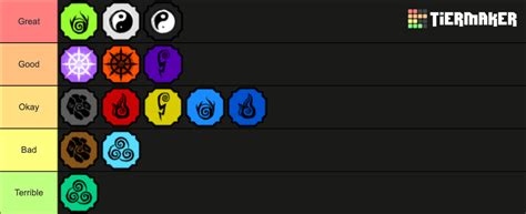 Roblox Shindo Life Elements Tier List Community Rankings Tiermaker
