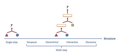 4 Reasoning Liu Xiyang