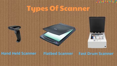 Input Devices Simply Coding