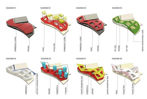 Architecture Form Process Diagram Presetnation Boad 68 Simpl