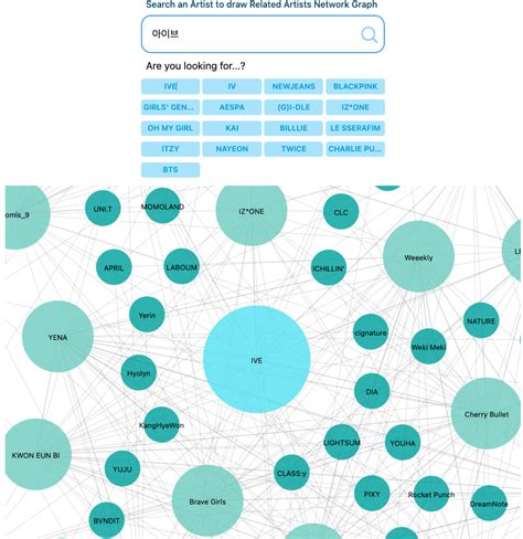 Github Somedaycodenextjs D3 Tailwind