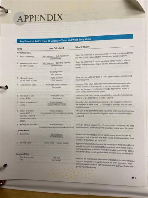 solved appendix key financial ratios how to calculate them