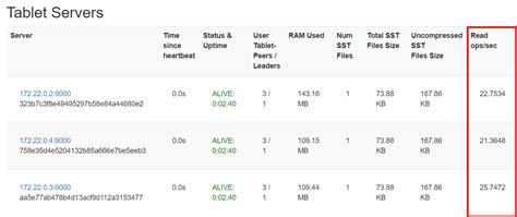Scaling A Spring Application With A Yugabytedb Cluster