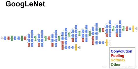 Cnn经典模型汇总cnn模型 Csdn博客