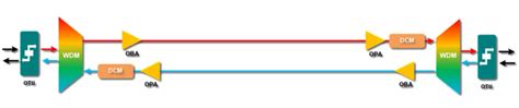 fiber optic datalink digital agiltron inc