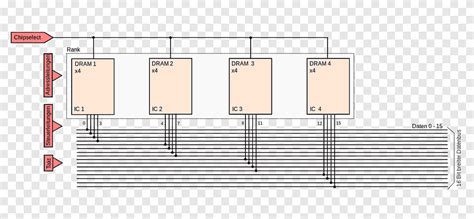 Dynamic Random Access Memory Ddr Sdram Dimm Memory Module Dram Angle Computer Png Pngegg