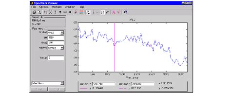 Sptool Signal Processing Toolbox