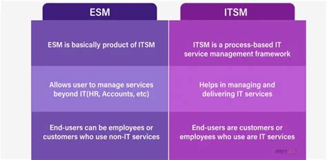 Esm Vs Itsm Whats The Difference