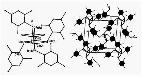 Figure 10 From Cadmium Coordination Compounds Classification And
