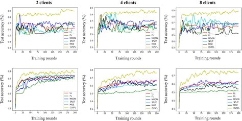 figure 1 from customized federated learning for multi source decentralized medical image