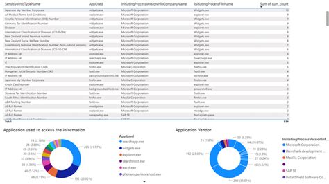 Guided Walkthrough Of The Microsoft Purview Extended Report Experience