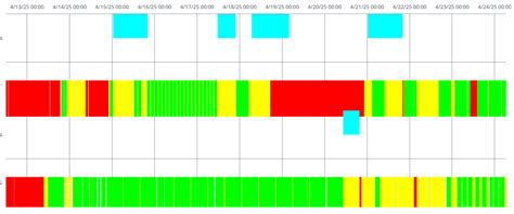 Center Align Columns In A Xy Chart Ignition Inductive Automation Forum