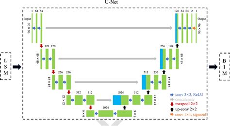 Figure 2 From Quantitative Electromagnetic Inversion Of Irregular