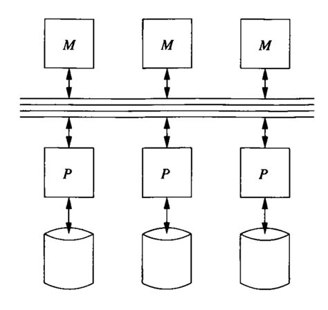 A Shared Memory Machine Download Scientific Diagram