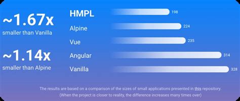 I Replaced The Htmx In The Project To This Module🔥 Dev Community