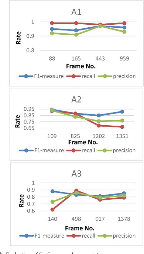 Table 1 From Design Of Vision Based Indoor Positioning Based On Embedded System Semantic Scholar